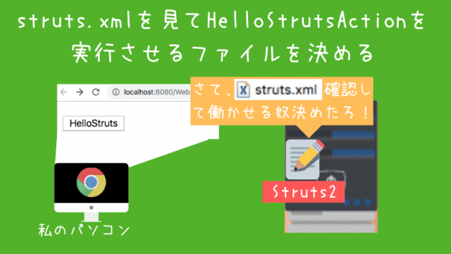 【Struts2超基礎】HelloStruts！と表示される動きを図解【第2章】 - ゆうきのせかい