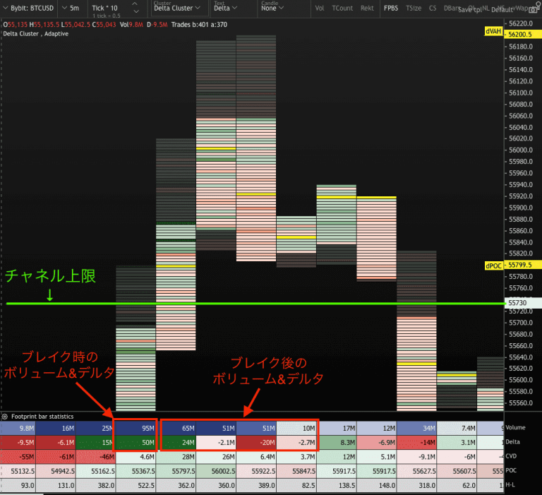 exochartsをビットコイントレードに活かそう【チャート事例】 - ゆうきのせかい