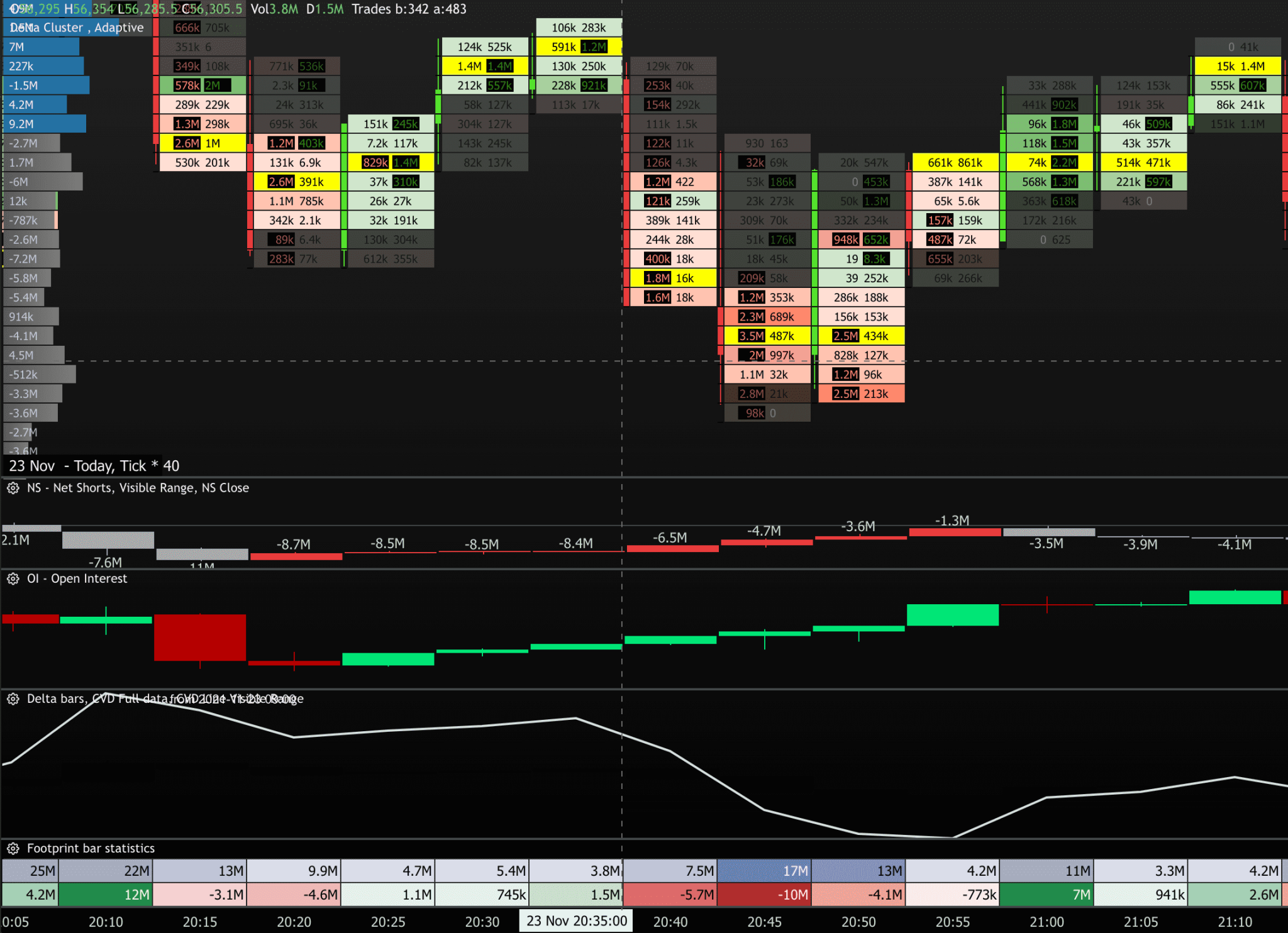 Exocharts無料プランを簡単&実用的に使う設定例【Naked POC】 - ゆうきのせかい