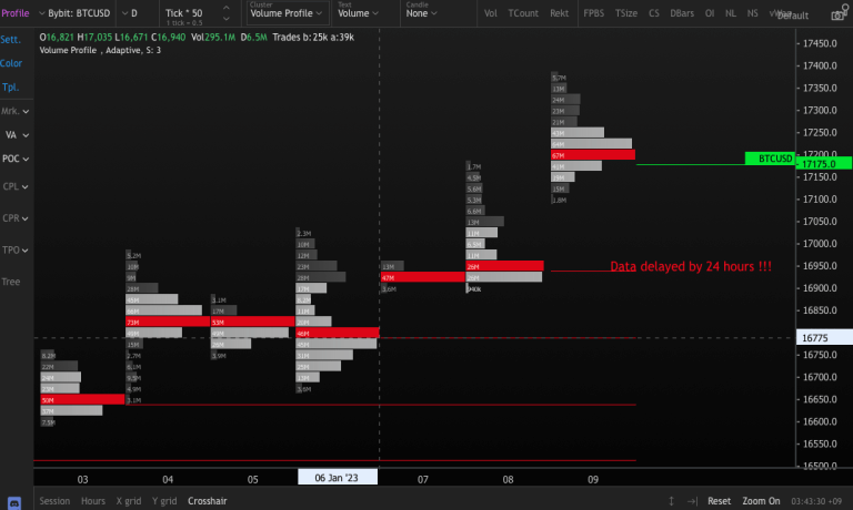 Exocharts無料プランを簡単&実用的に使う設定例【Naked POC】 - ゆうきのせかい